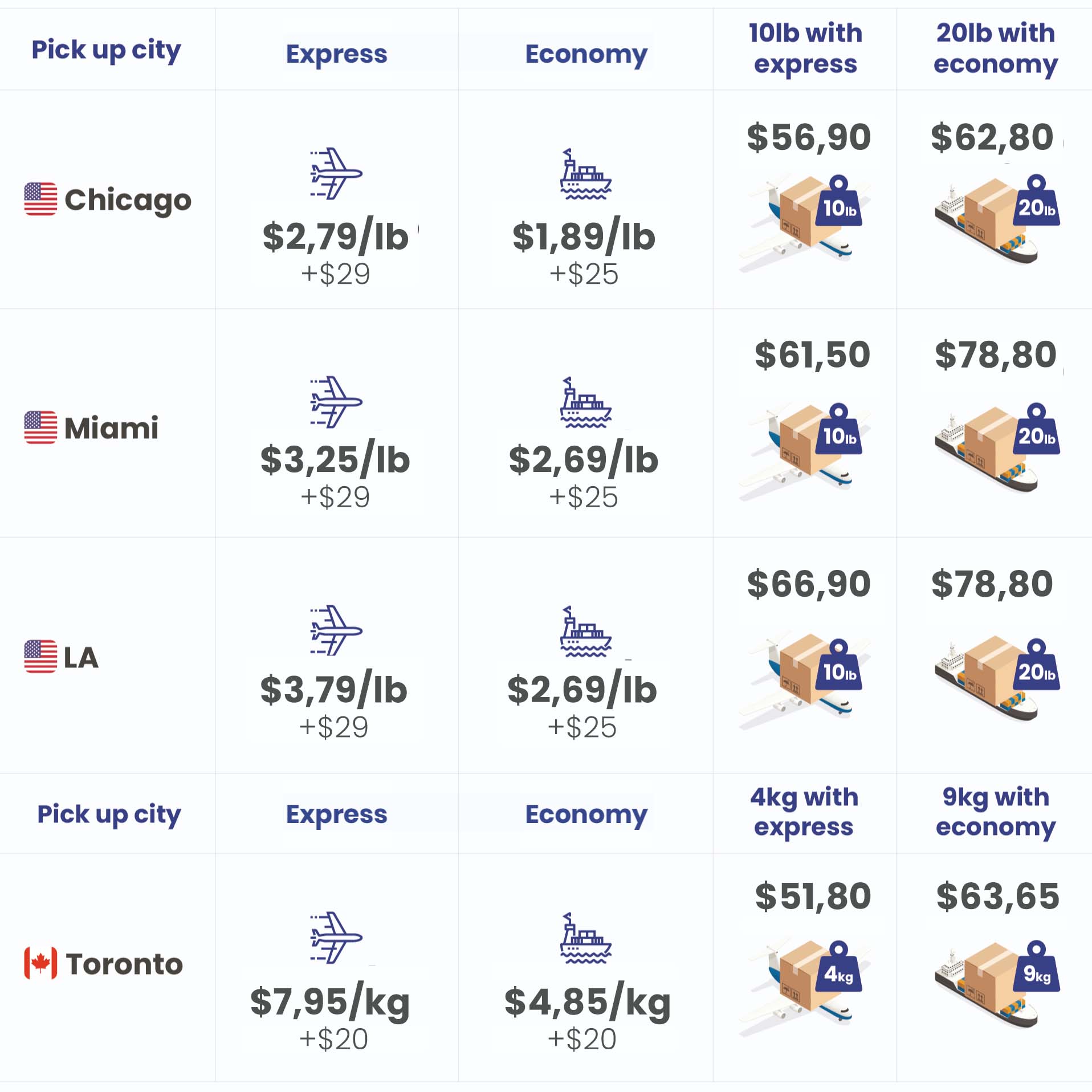 Shipping to Russia from the US l Information & Rates l AEC